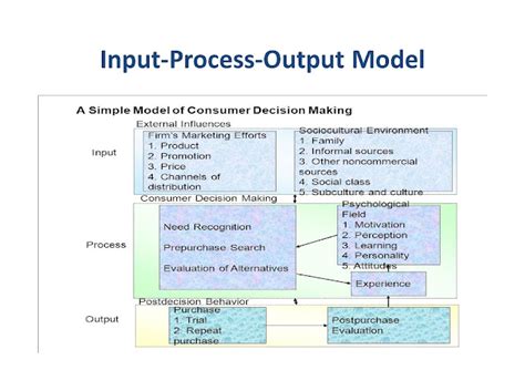 Ar Vtu Mba E Notes Input Process Output Model