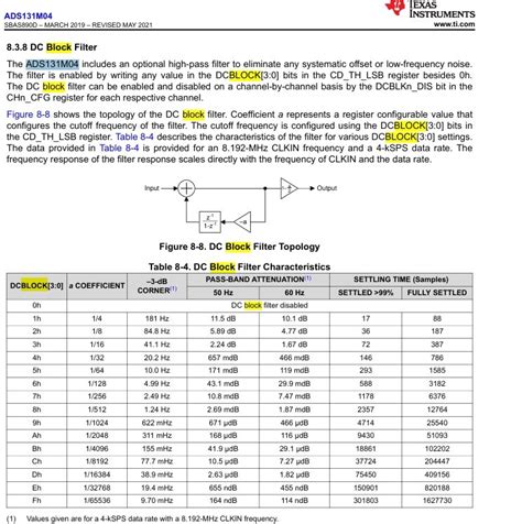 Ads131m04evm Dc Blocking Filter Data Converters Forum Data Converters Ti E2e Support Forums