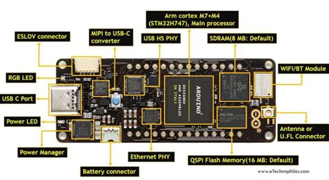 Tudor Târnovan On Linkedin When Flashing Our Arduino Portenta H7 With