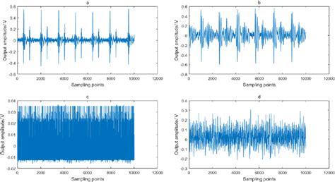Waveform Of Cardiac Signal Detected By The Two Sensors A The Download Scientific Diagram