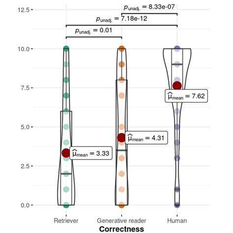 Qualitative Evaluation Result Of Retrieval Reading Task On Test Set Download Scientific