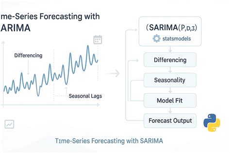 Advanced Time Series Forecasting With Prophet In Python By Ali Kamali