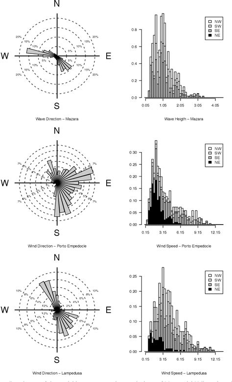 Table 1 From A Mixture Based Approach To Multiple Imputation In