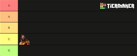 Fortnite Chapter 2 Battle Pass Skins Tier List Community Rankings