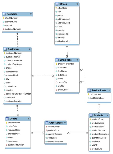 solved mysql workbench based on the classicmodels database