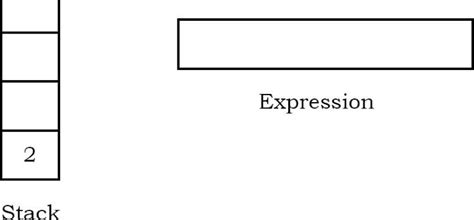 Chương STACKS Problems Solutions