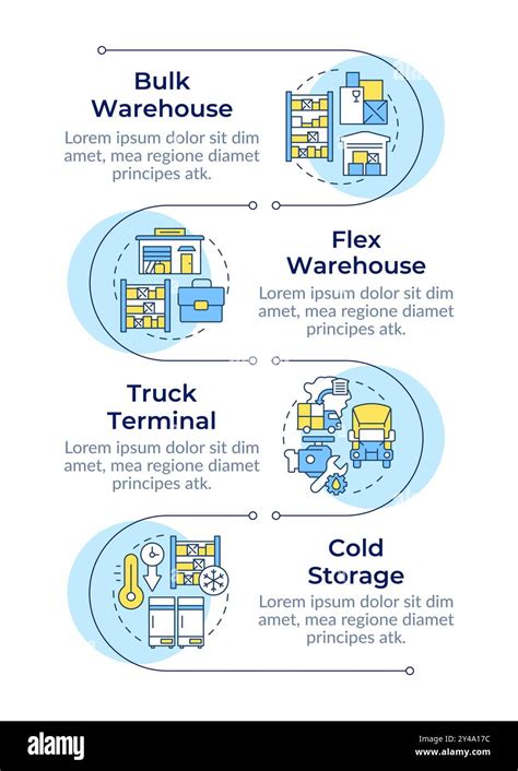 Industrial Buildings Types Infographic Vertical Sequence Stock Vector