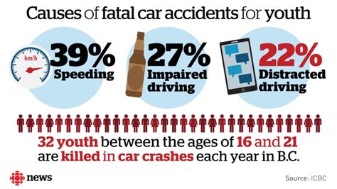 Distracted Driving Texting Will Become Largest Cause Of Teen Deaths