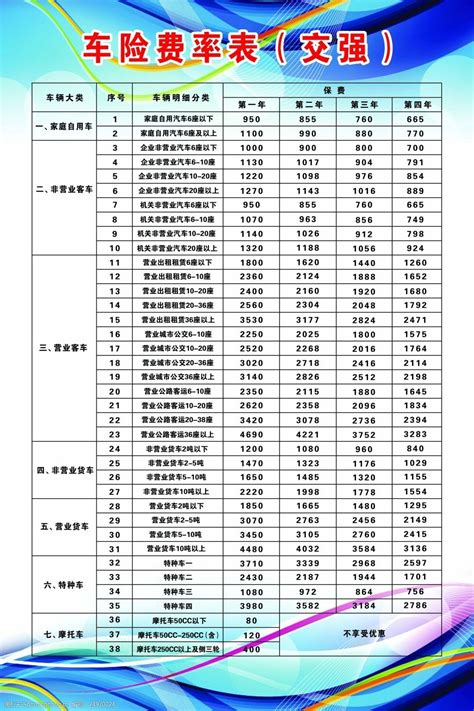 保险费率表 随意云