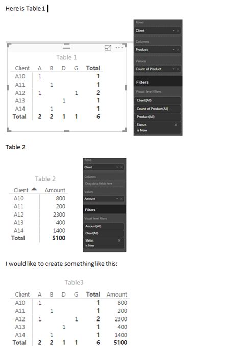 Solved Merging Two Matrix Tables Into A Single Matrix Tab Microsoft Power Bi Community