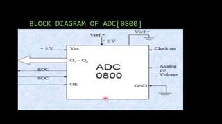 Interfacing Technique With ADC PPTX Interfacing Technique With ADC PPTX