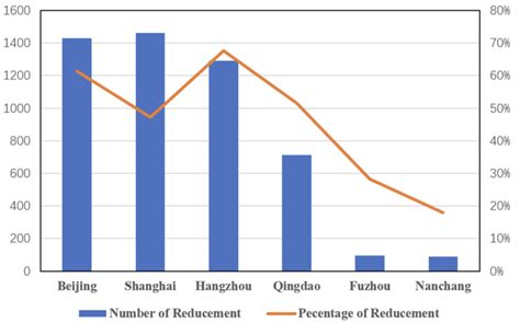 人大学者研究：“双减”一年后，培训机构、家长和学生都发生了哪些变化丨数据说话界面新闻