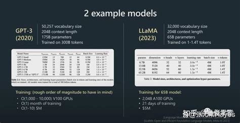 一个产品经理的大模型观察反思与预测 知乎