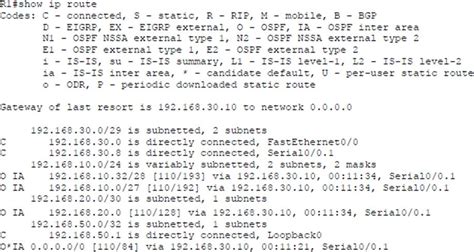 Cisco CCNA 200 301 Exam Dumps Updated 200 301 CCNA Dumps V22 02 For Learning Valid IT Exam