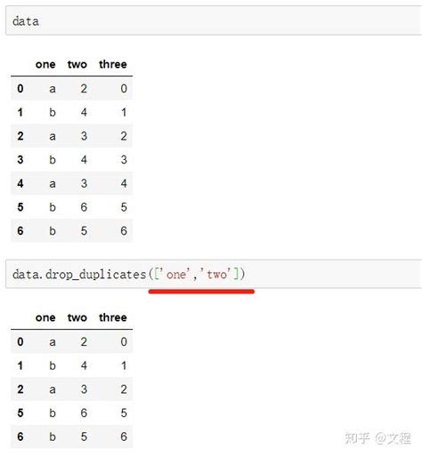Pandas数据清洗删除重复值 知乎 Pandas数据清洗删除重复值 知乎