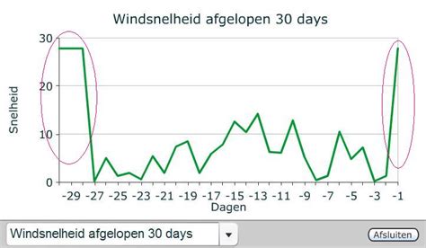 New Month Problems With Data Archived Weather Display Problems
