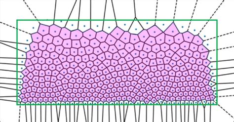 an example of voronoi tessellation based on the particle positions