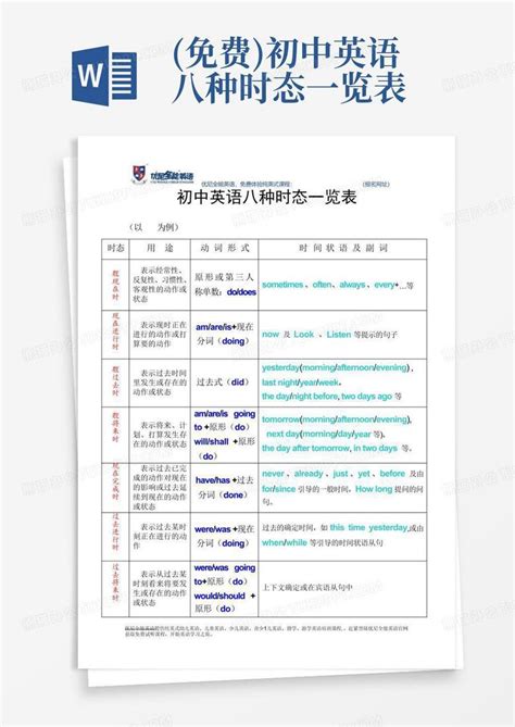 免费初中英语八种时态一览表word模板下载编号lvmvpnvm熊猫办公