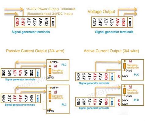 V V MA Current Voltage Signal Generator BRIGHTWIN