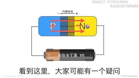 【电子电路】mcu、二极管、整流、ttl、rtl、cmos、 三极管，晶体管，数码管 阿里云开发者社区