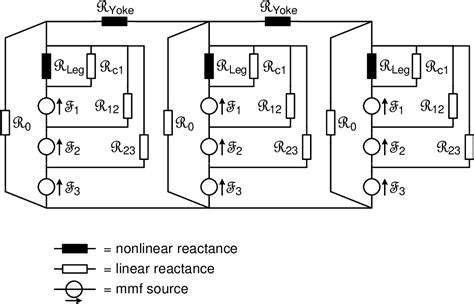 Table Ii From Power Transformer Modeling For Inrush Current Calculation