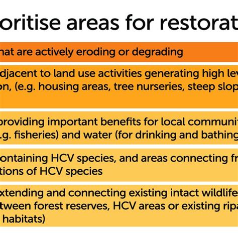 Priority Areas For Restoration Download Scientific Diagram