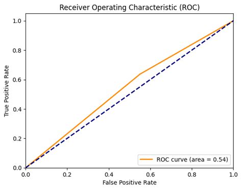 Match Outcome Prediction Using Logistic Regression In Pytorch Am