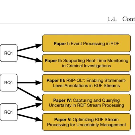 1 mapping of research questions to the included papers download scientific diagram