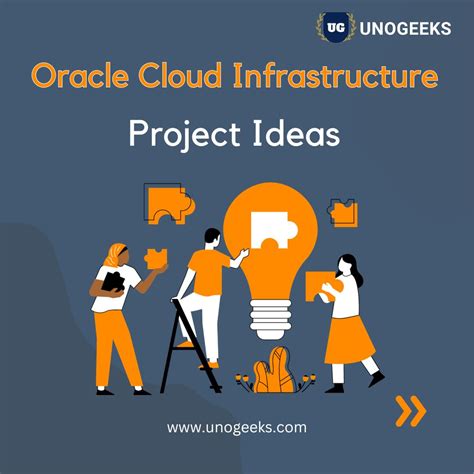 Prasad K Unogeeks On Linkedin Oraclecloudinfrastructure Ociprojects