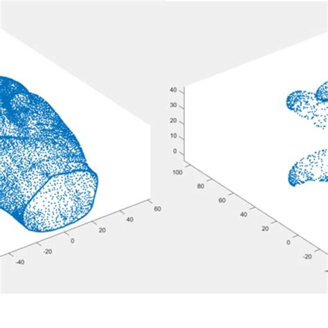 Output Diagram Of Simplification Algorithm F1 F2 A Original Point