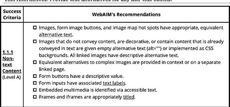 Figure 1 From Distributed Cognition As A Framework For Accessible Design Distributed Cognition
