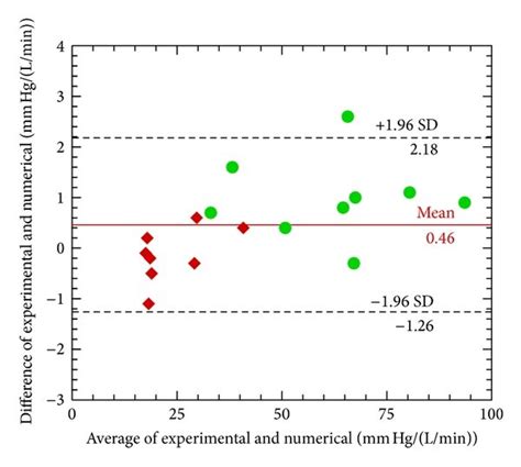 Comparison Of The Mean Main Pulmonary Arterial Pressure MPAP And Download Scientific Diagram