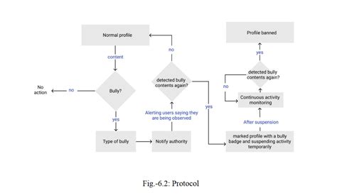 github sm5190 cyberbully detection undergrad thesis in the domain of nlp social media and