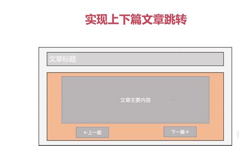 如何基于django实现上下文章跳转 开发技术 亿速云