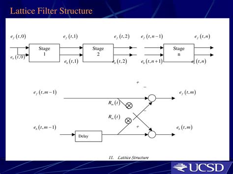 Ppt Adaptive Lattice Filters For Cdma Overlay Powerpoint Presentation