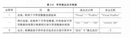字符表达式图册 360百科