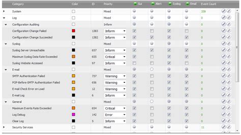 Log Severity Priority