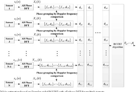 Figure 6 From Novel Doas Estimation Method Based On Doppler Aided