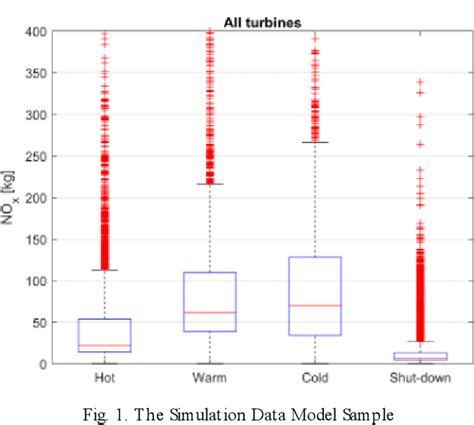 Figure 1 From Computer Based Simulation Data Model For Employment Of