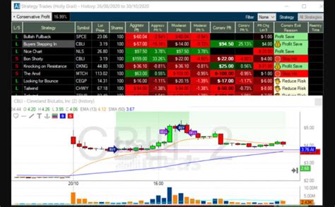 Stock Trading Bot Nft Botalgorithm Bot Forex Trading Bottrading Viewmt5 Mt4 By Lunarhamjons