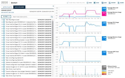 Vmware Vsphere Monitoring Tools Solarwinds