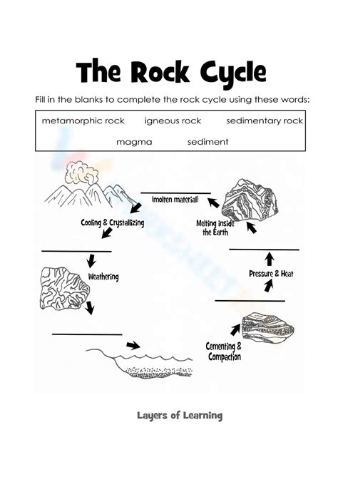 Rock Cycle Worksheet