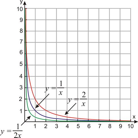 Welcome To Ck 12 Foundation Ck 12 Foundation