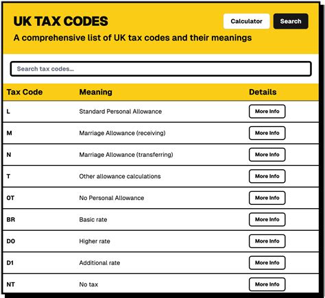 Uk Tax Codes List And Meanings Taxcodes Uk