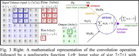 Figure 3 From Vhdl Generator For A High Performance Convolutional Neural Network Fpga Based