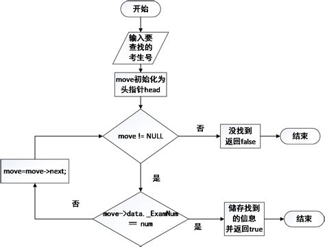 基于c实现考试报名系统c考试管理系统 Csdn博客