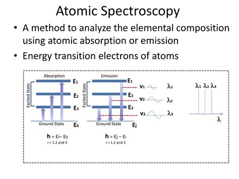 Ppt Atomic Absorption Spectroscopy Aas I Powerpoint Presentation