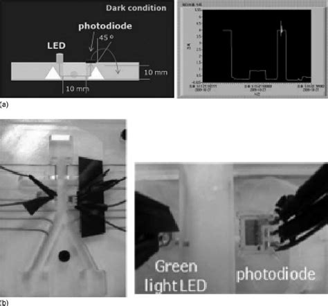 On Chip Optical Detection System The Incident Light From Source LED Is Download Scientific