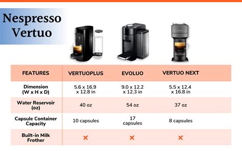 Nespresso Vertuo By Delonghi Manual