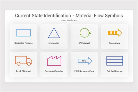 Value Stream Mapping Powerpoint Template Nulivo Market